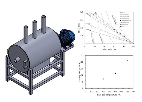 Processes | Free Full-Text | Thermal and Torrefaction Characteristics ...