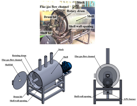 Thermal and Torrefaction Characteristics of a Small-Scale Rotating Drum ...