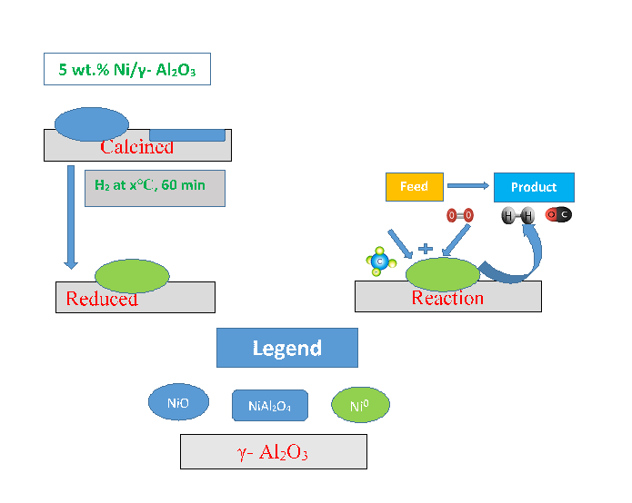 Processes | Free Full-Text | Hydrogen Production by Partial Oxidation ...