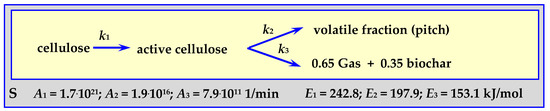 Thermal Biomass Conversion: A Review