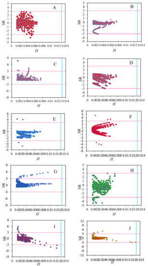 Processes | Free Full-Text | Integrating Support Vector Regression with Genetic Algorithm for ...