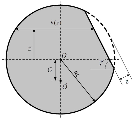 A General Stroke-Based Model for the Straightening Process of D-Type Shaft