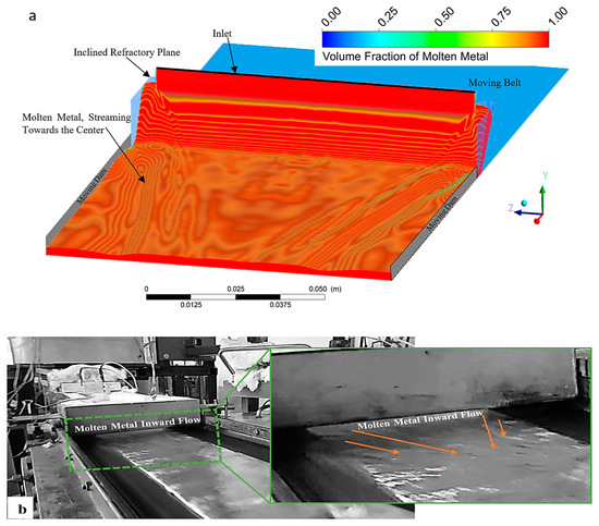 Processes | Free Full-Text | Numerical Modeling of Transport Phenomena ...