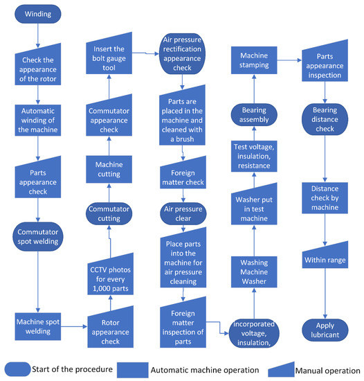 Implementation Criteria for Intelligent Systems in Motor Production ...