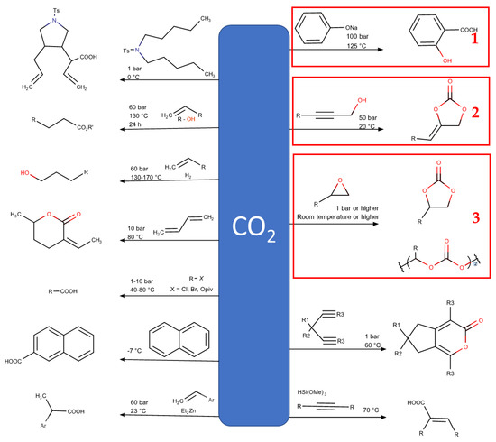 Processes | Free Full-Text | Green Pathway in Utilizing CO2 via ...