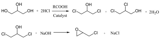 Processes | Free Full-Text | Green Pathway in Utilizing CO2 via Cycloaddition Reaction with ...