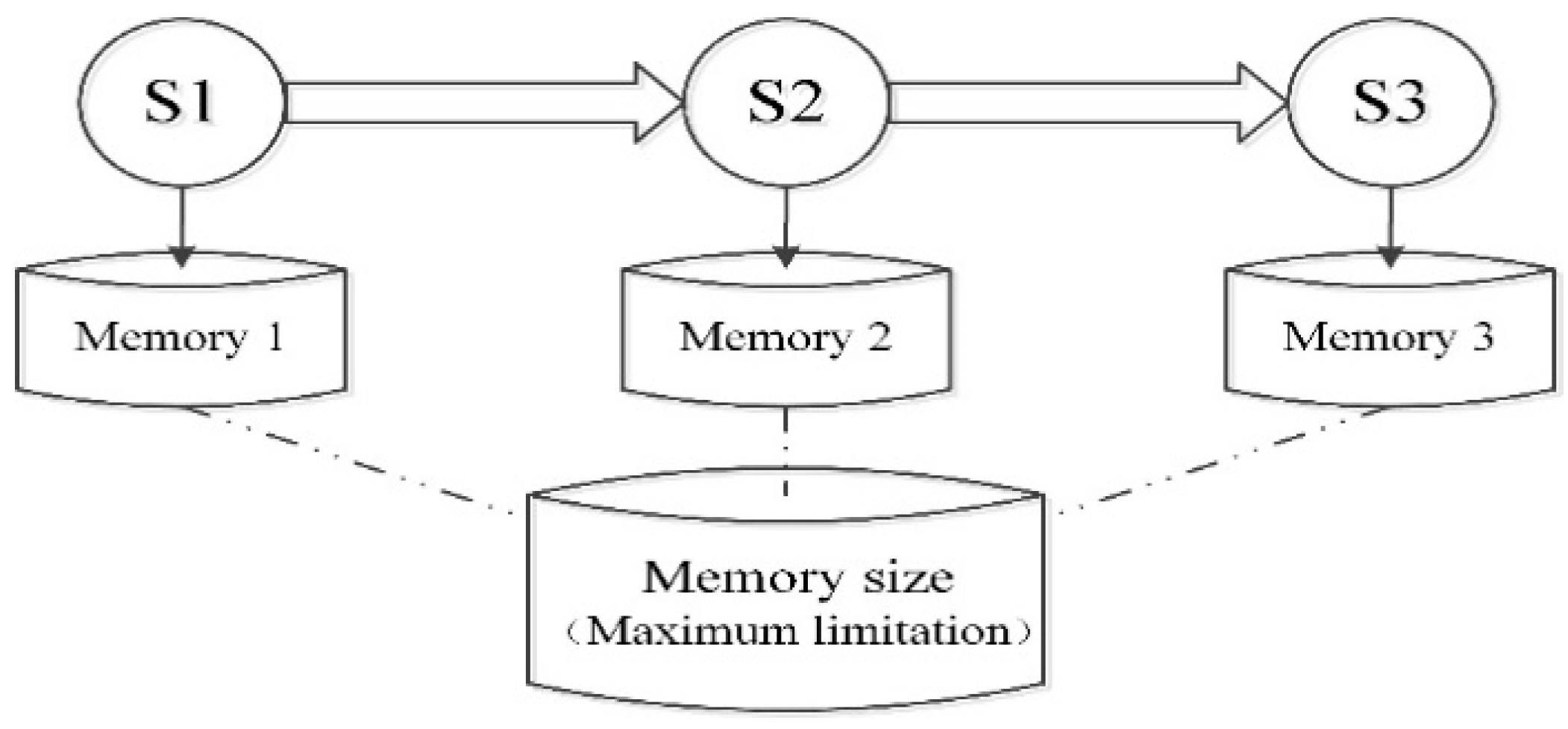 Processes | Free Full-Text | New Model-Based Analysis Method with ...