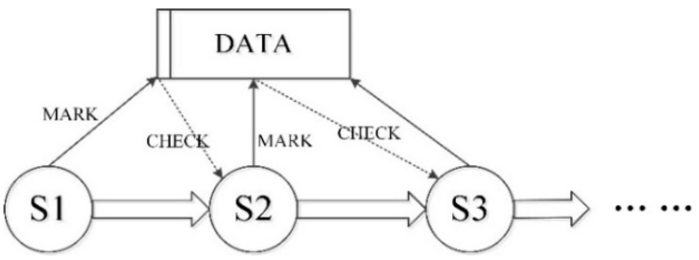Processes | Free Full-Text | New Model-Based Analysis Method with ...
