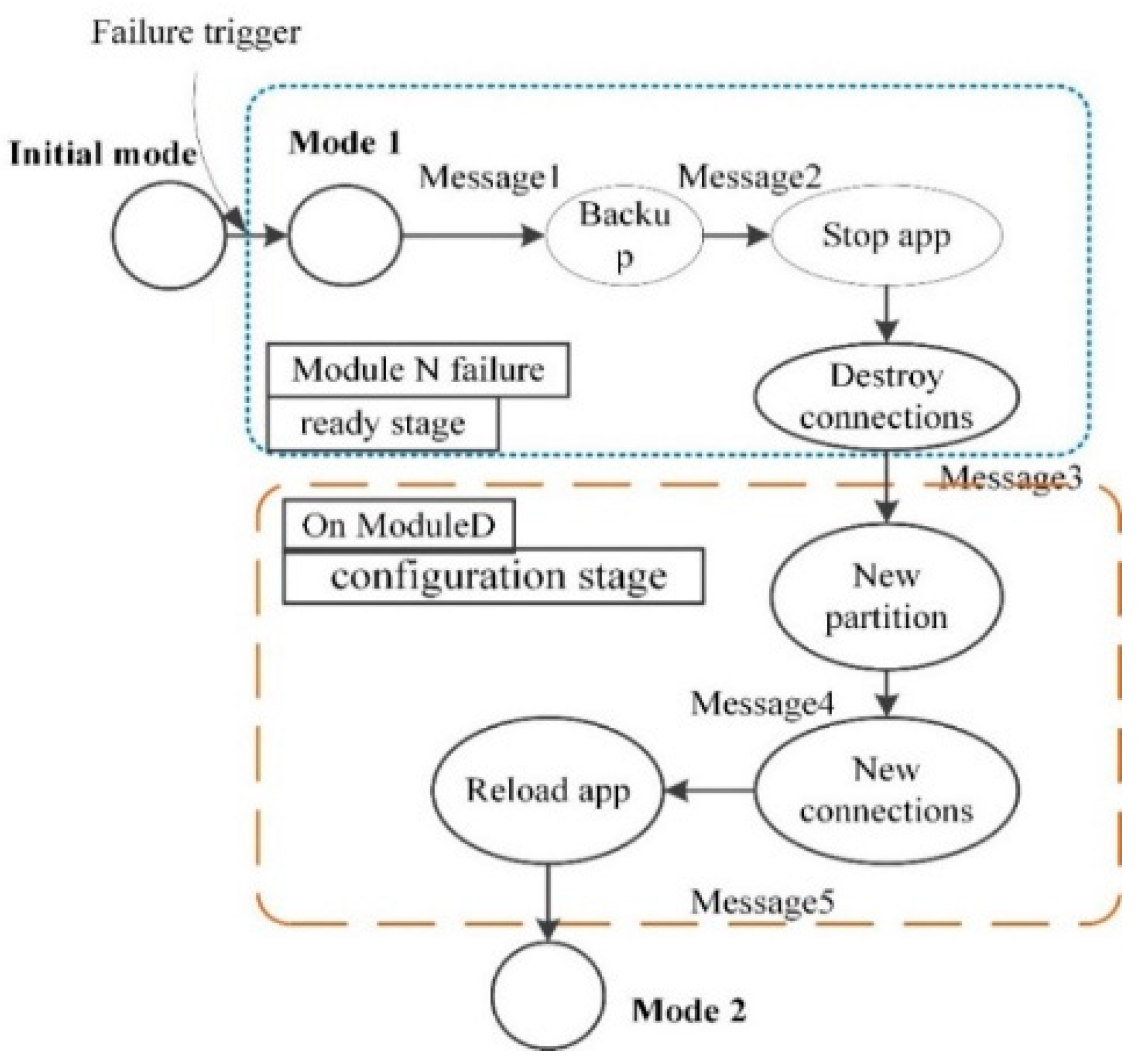 Processes | Free Full-Text | New Model-Based Analysis Method with ...
