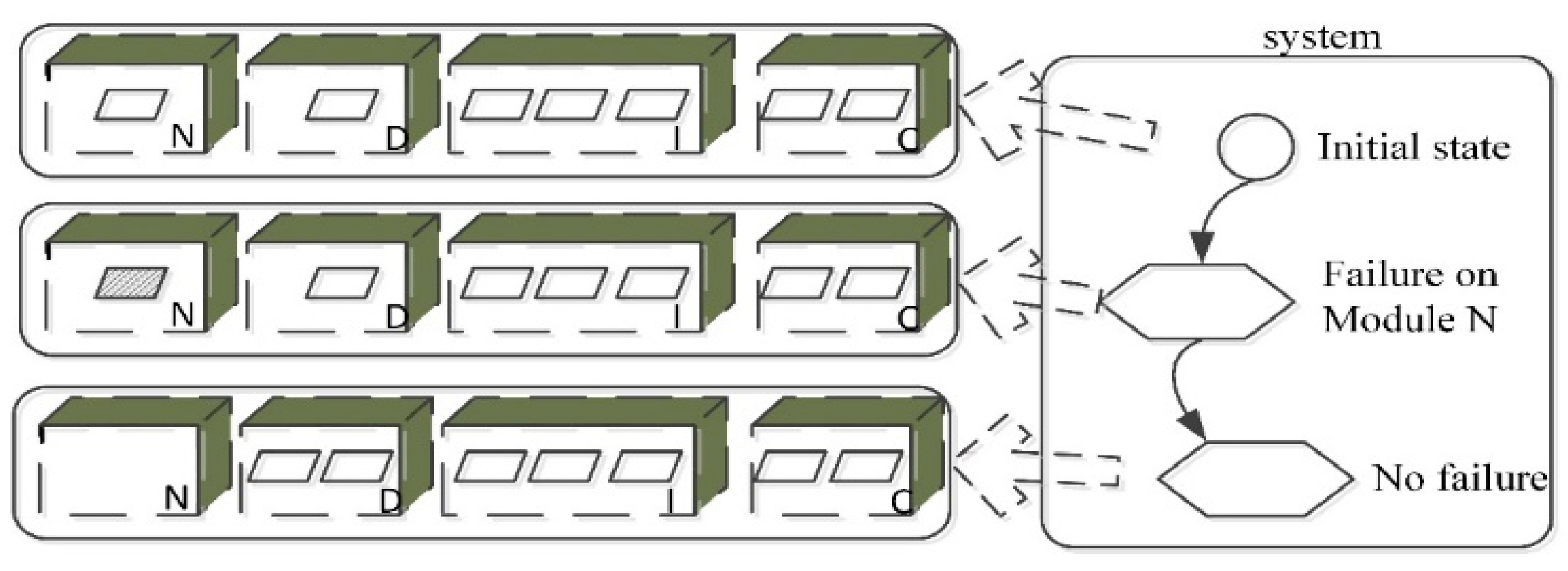 Processes Free Full Text New Model Based Analysis Method With Multiple Constraints For