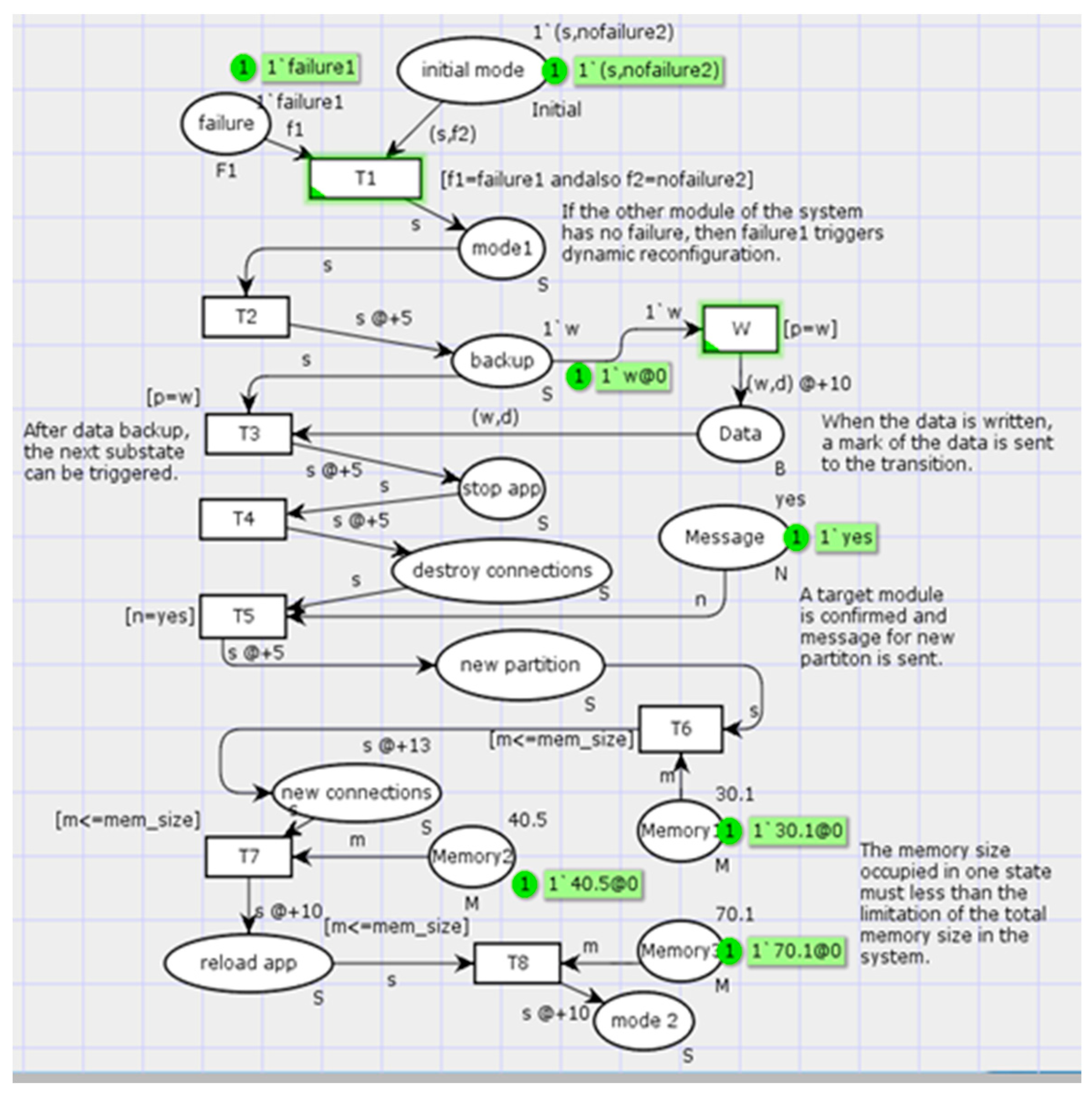 Processes | Free Full-Text | New Model-Based Analysis Method with ...