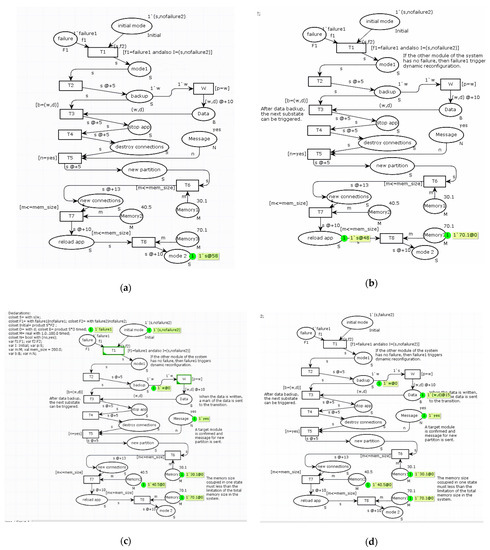 Processes | Free Full-Text | New Model-Based Analysis Method with Multiple Constraints for ...