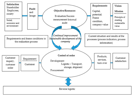 Processes | Special Issue : Green Technologies for Production Processes