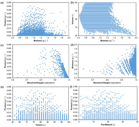 Processes | Special Issue : Modeling, Control, and Optimization of Batch and Batch-Like Processes