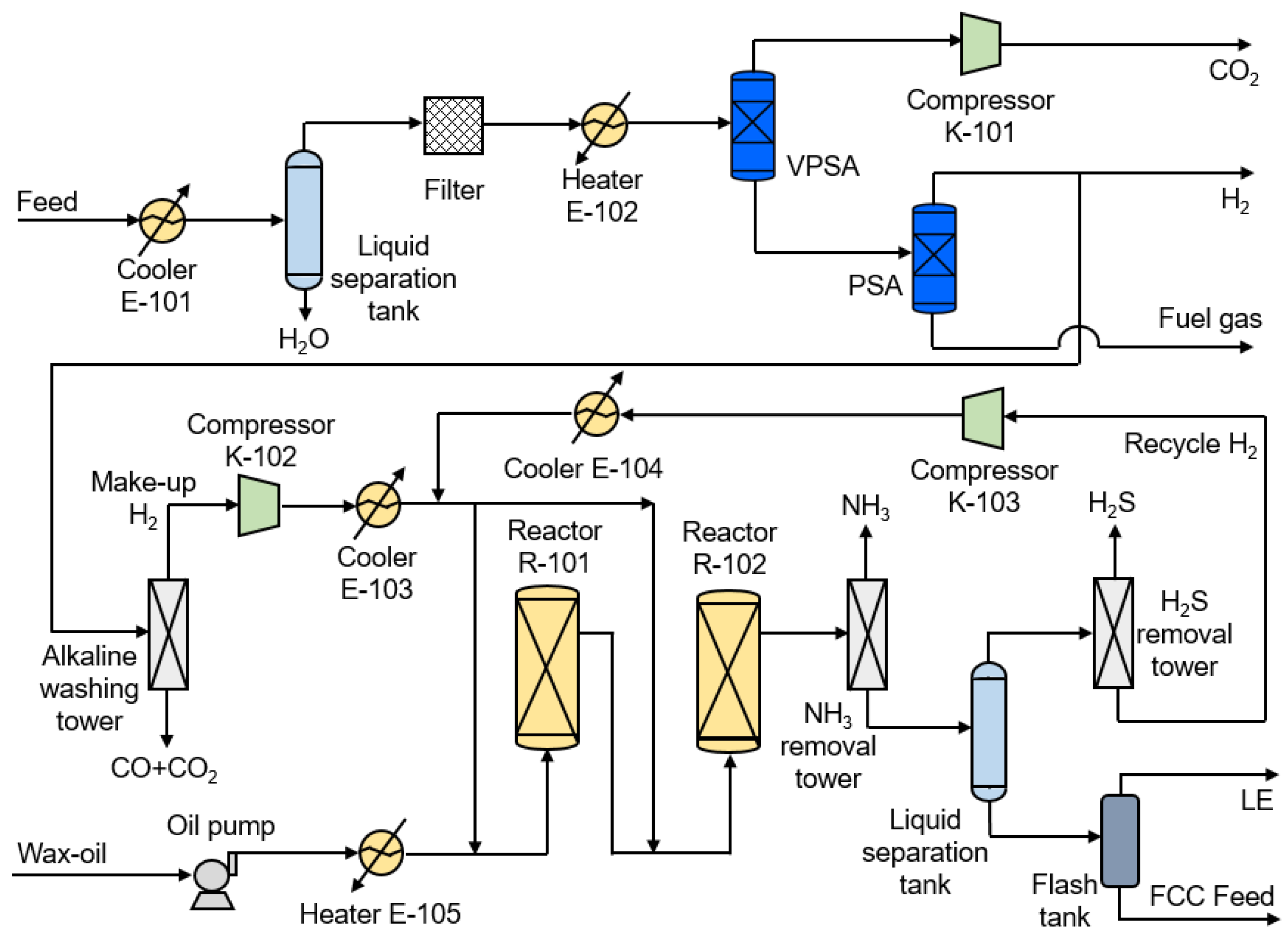 A Novel Process of H2/CO2 Membrane Separation of Shifted Syngas Coupled ...