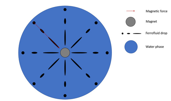 Extensional Magnetorheology as a Tool for Optimizing the Formulation of ...