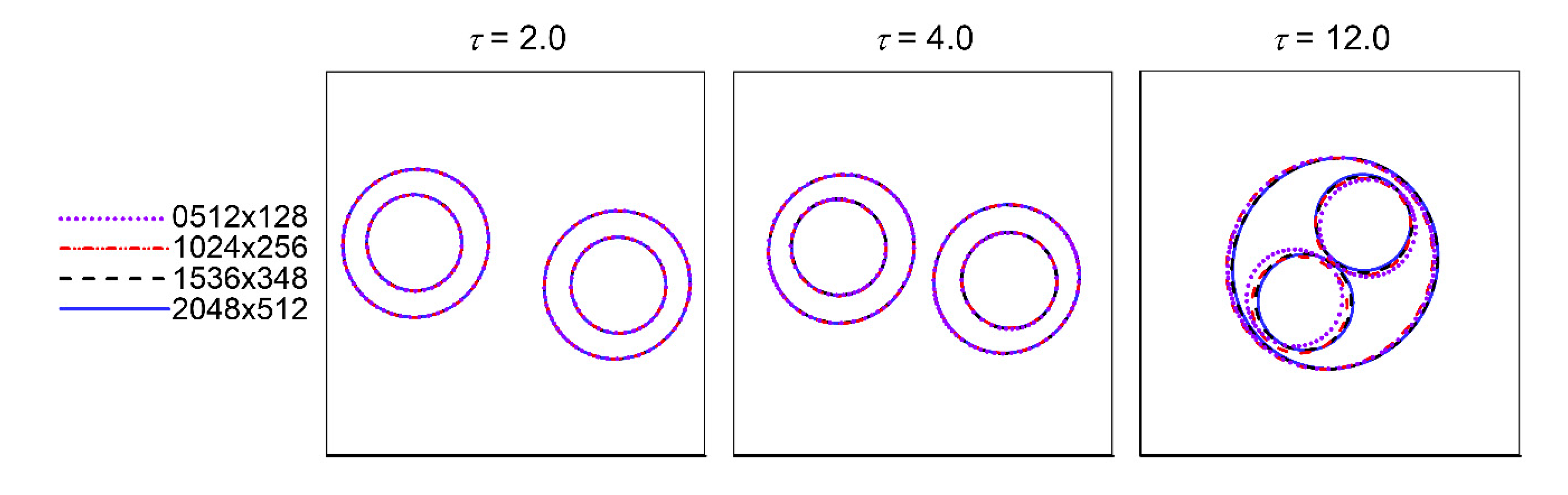 Collision Modes of Two Eccentric Compound Droplets