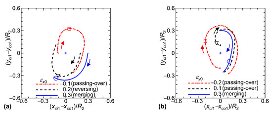 Collision Modes of Two Eccentric Compound Droplets