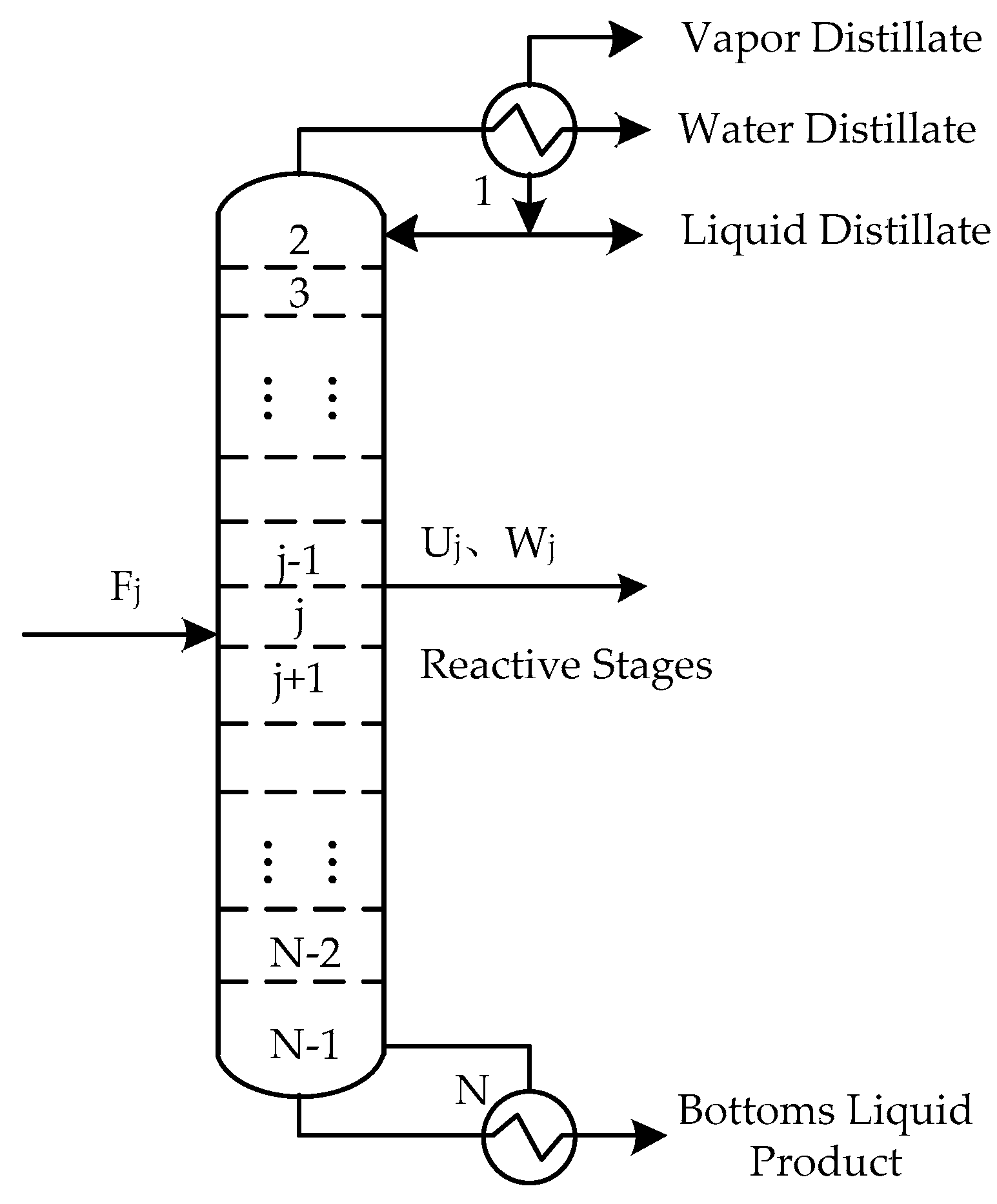 Inside–Out Method for Simulating a Reactive Distillation Process