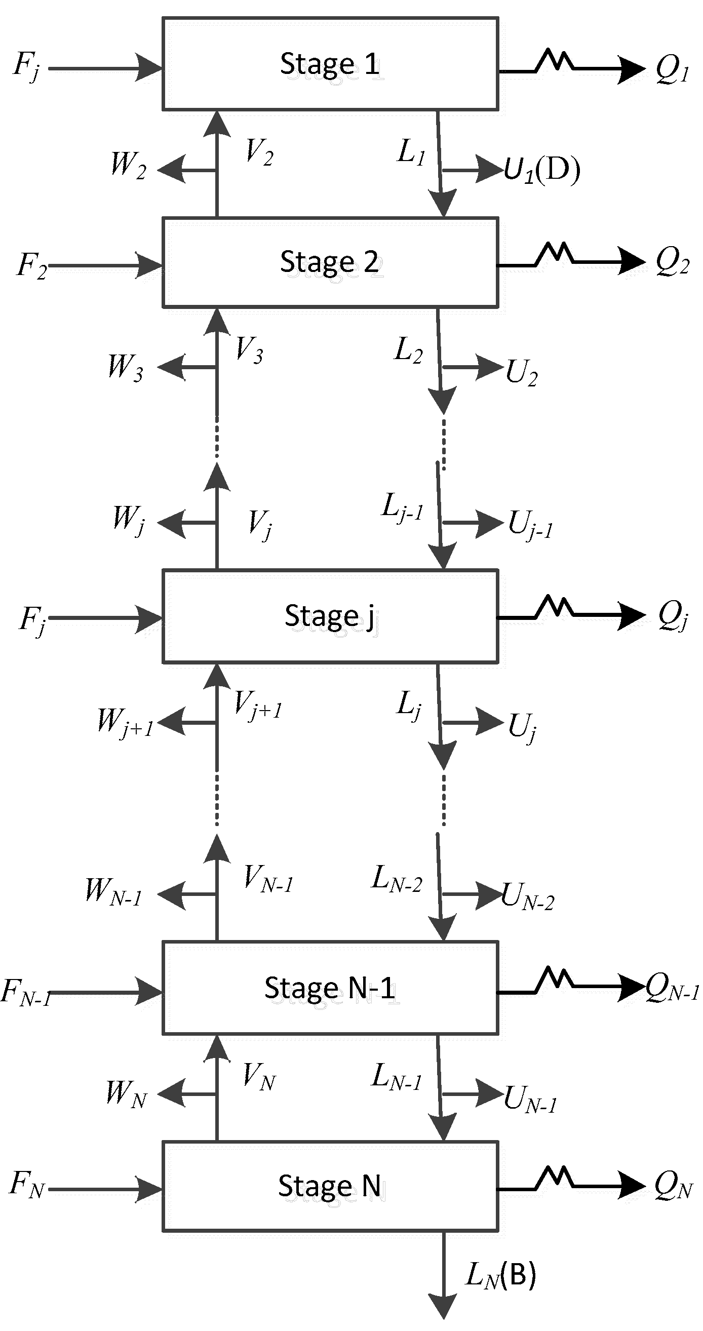 Inside–Out Method for Simulating a Reactive Distillation Process