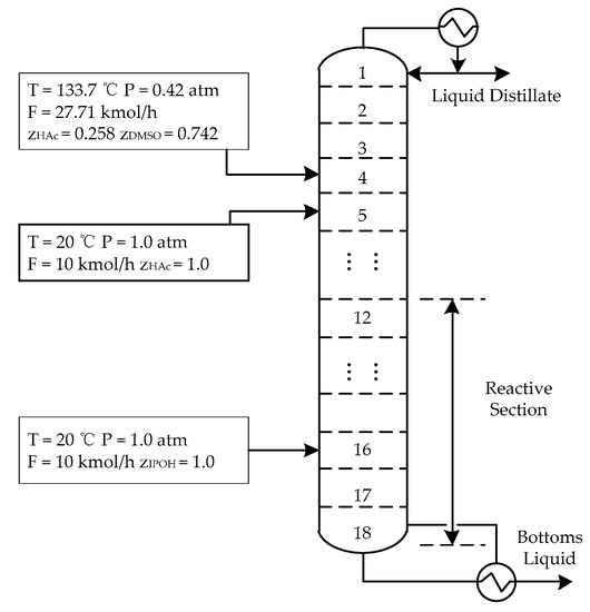 Inside–Out Method for Simulating a Reactive Distillation Process