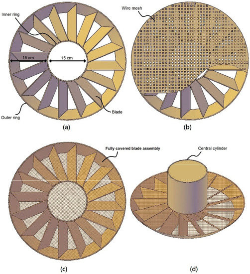 Experimental and Statistical Validation of Data on Mesh-Coupled Annular ...