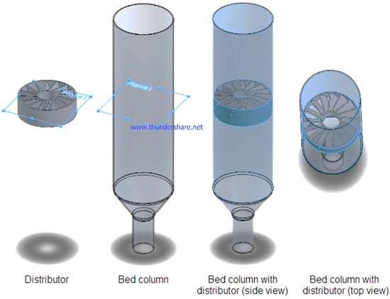 Experimental and Statistical Validation of Data on Mesh-Coupled Annular ...