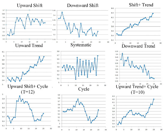Quality 4.0 in Action: Smart Hybrid Fault Diagnosis System in Plaster ...