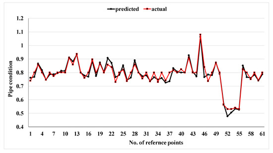 A Feed-Forward Back Propagation Neural Network Approach to Predict the ...