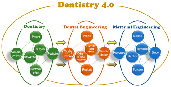 Processes | Free Full-Text | Application Solid Laser-Sintered or ...