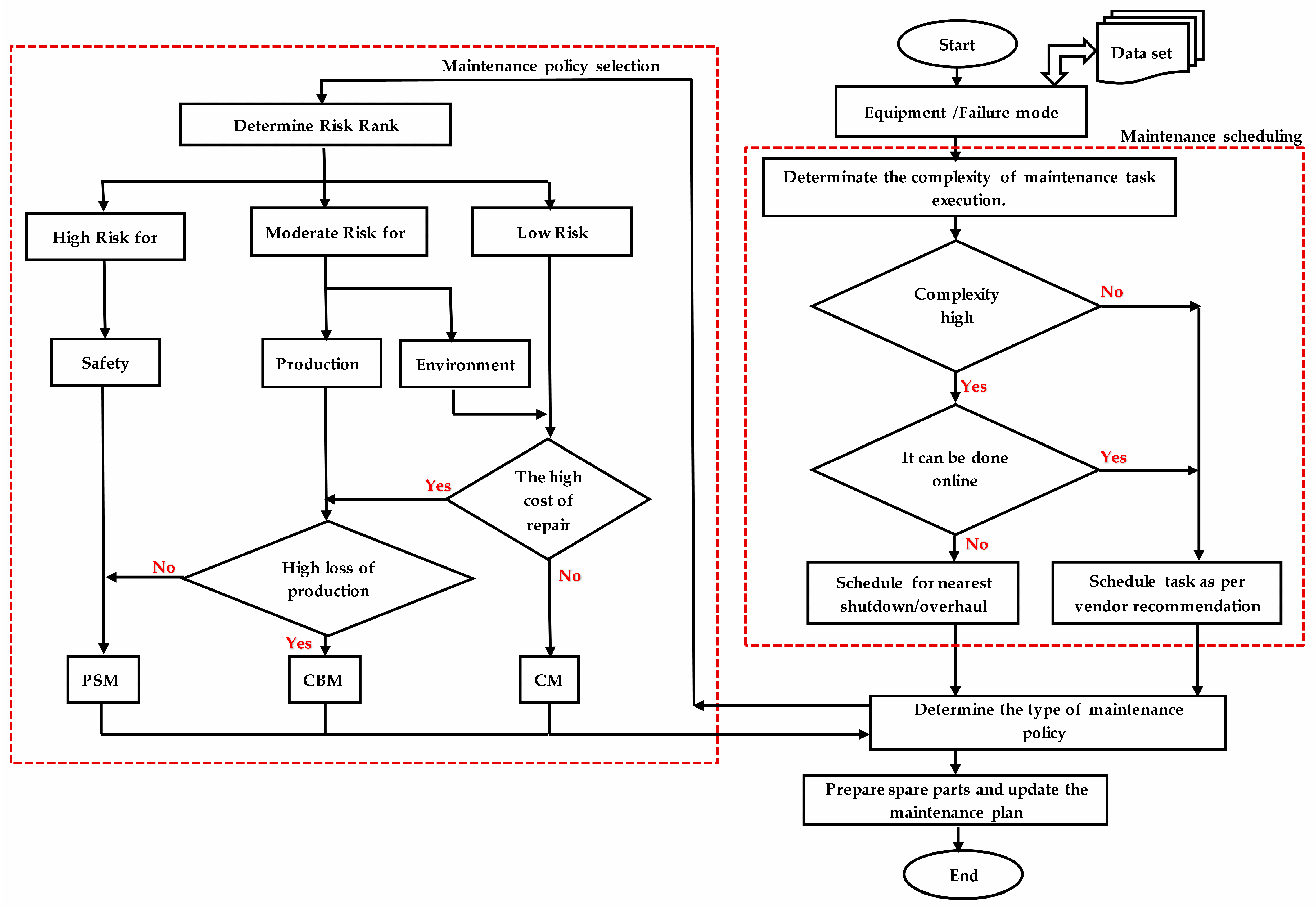 Processes | Free Full-Text | Optimization and Selection of Maintenance ...