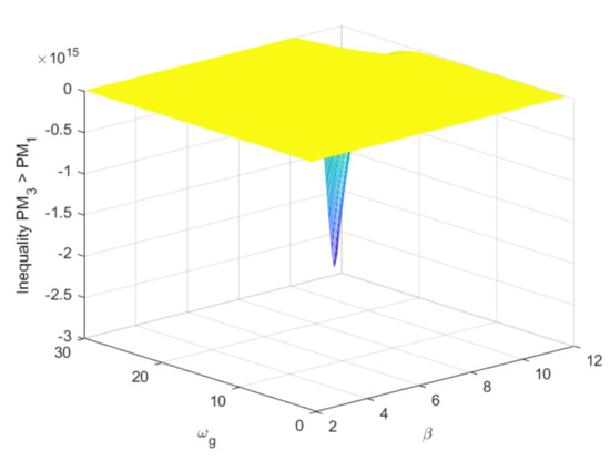 Generalization of the FOPDT Model for Identification and Control Purposes