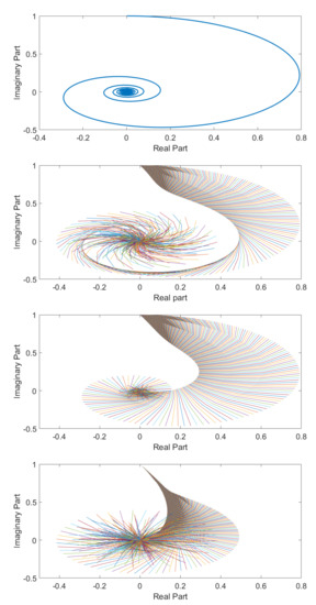 Generalization of the FOPDT Model for Identification and Control Purposes