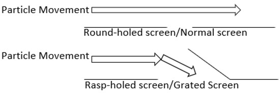 Understanding the Effect of Granulation and Milling Process Parameters ...