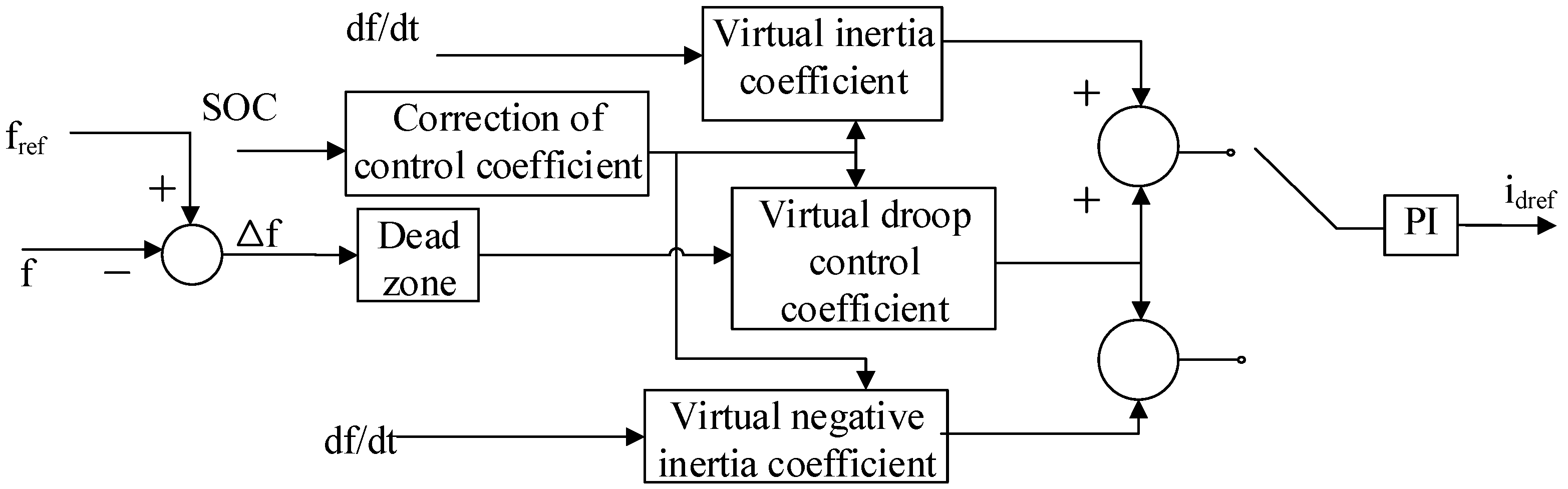 Adaptive Control Strategy of Energy Storage System Participating in ...