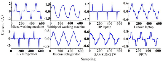 Automatic Implementation of a Self-Adaption Non-Intrusive Load Monitoring Method Based on the ...