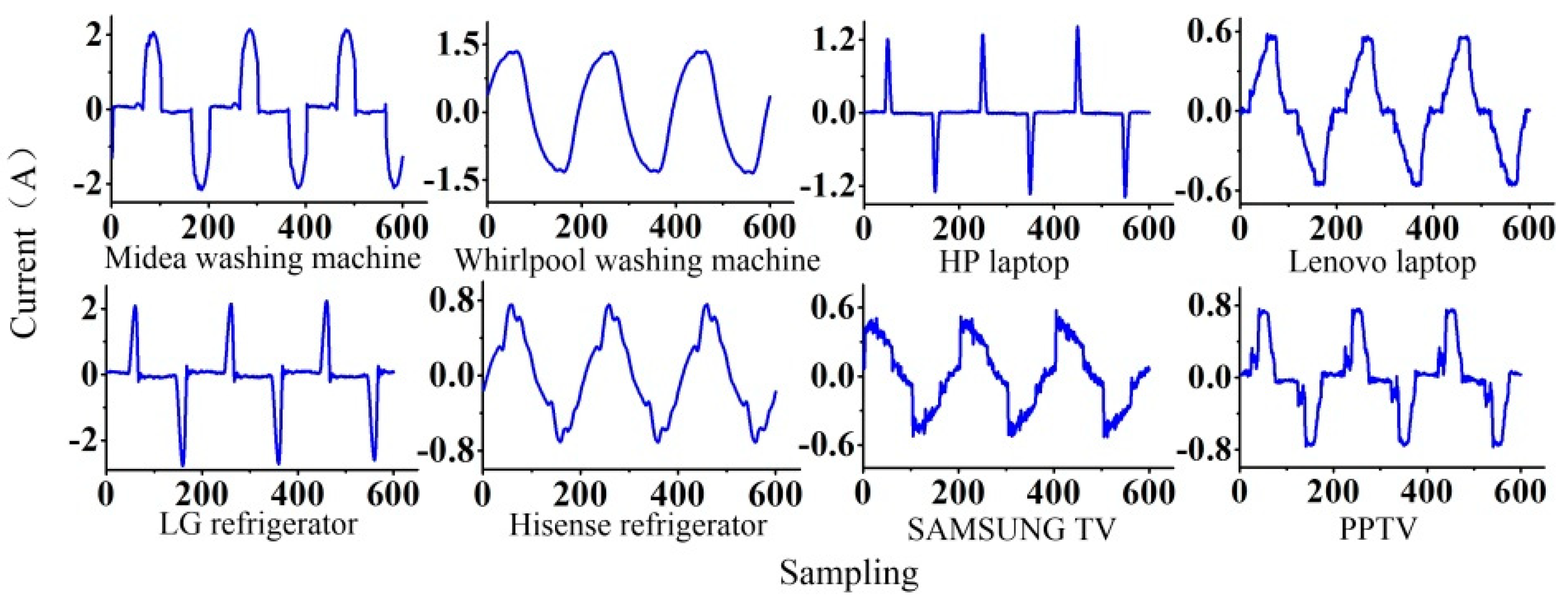 Automatic Implementation of a Self-Adaption Non-Intrusive Load ...