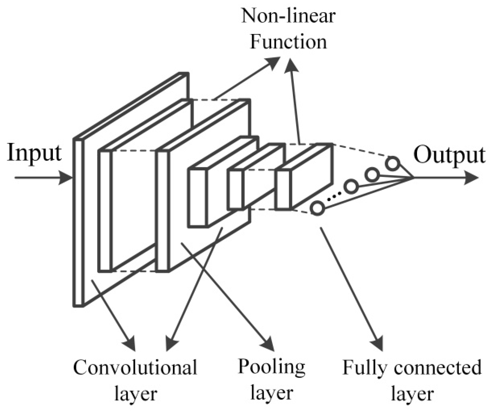 Automatic Implementation of a Self-Adaption Non-Intrusive Load Monitoring Method Based on the ...