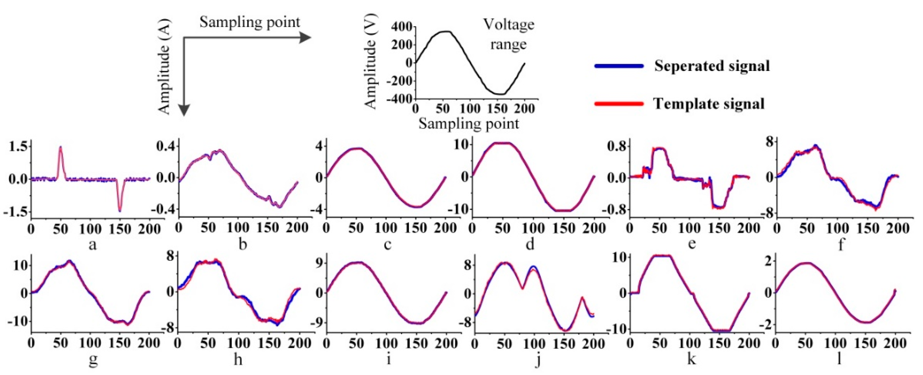 Automatic Implementation of a Self-Adaption Non-Intrusive Load Monitoring Method Based on the ...