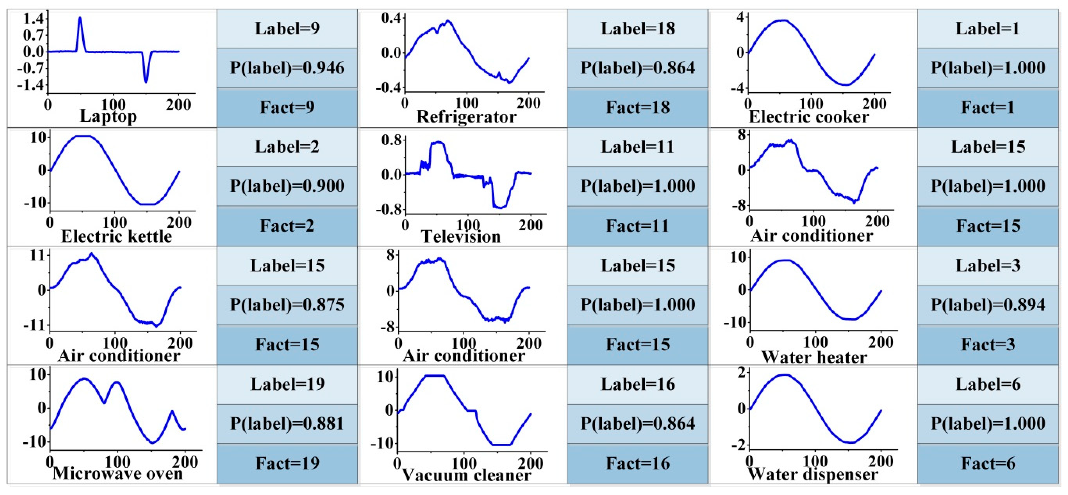 Automatic Implementation of a Self-Adaption Non-Intrusive Load ...