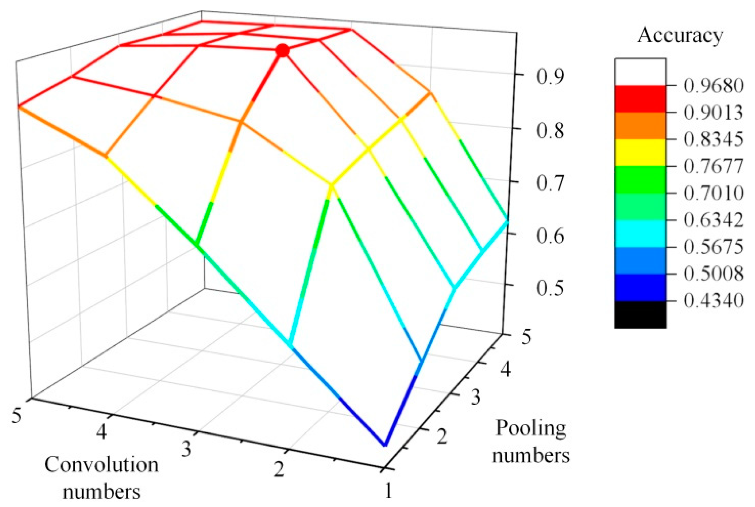Automatic Implementation of a Self-Adaption Non-Intrusive Load Monitoring Method Based on the ...
