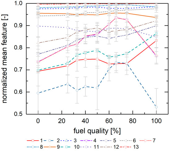 Image-Based Model for Assessment of Wood Chip Quality and Mixture Ratios