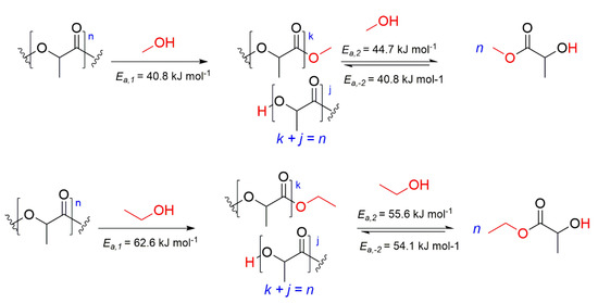 Kinetics of Alkyl Lactate Formation from the Alcoholysis of Poly(Lactic ...