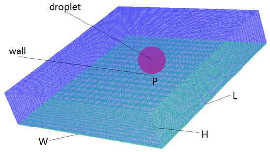 Analysis of Oil Droplet Deposition Characteristics and Determination of ...