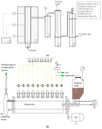 Carbon Sequestration in Support of the “4 per 1000” Initiative Using ...