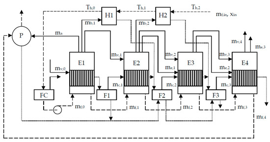 Modification of Conventional Sugar Juice Evaporation Process for ...