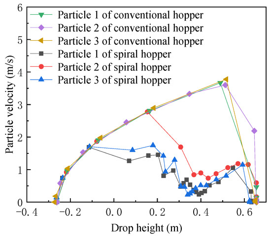Dust Suppression Analysis of a New Spiral Hopper Using CFD-DEM ...