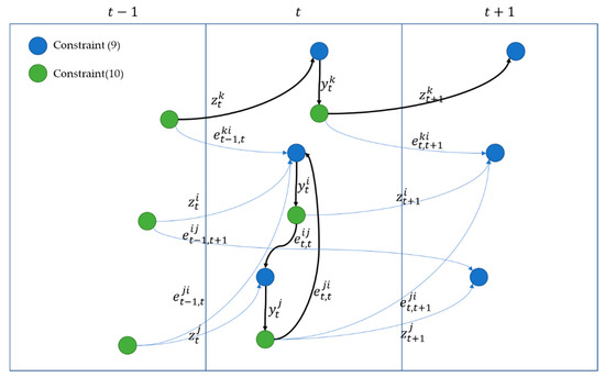 Processes | Free Full-Text | Capacitated Lot-Sizing Problem with ...