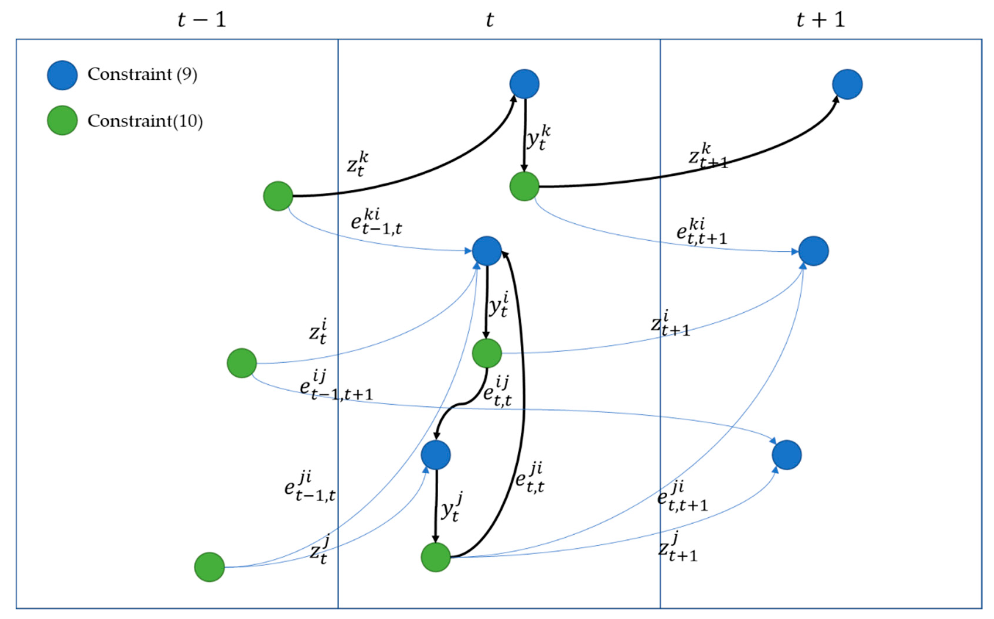 Processes Free Full Text Capacitated Lot Sizing Problem With Sequence Dependent Setup Setup