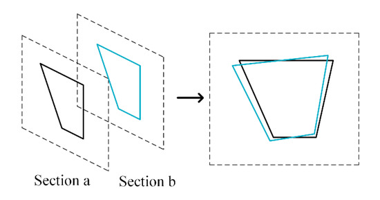 Visual Based Multi Section Welding Path Generation Algorithm